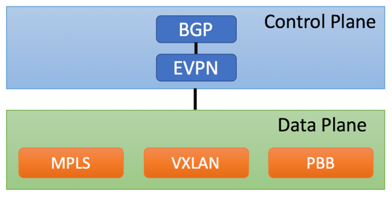 EVPN FAQ – BGP Help